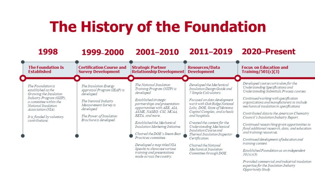 The History of the Foundation_LE - MI Foundation