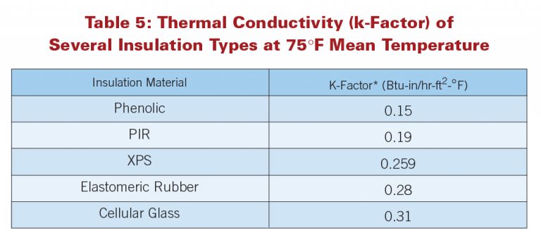 Factors Influencing the Likelihood of Surface Condensation on ...
