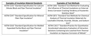 Understanding ASTM Test Methods Evaluating Thermal Insulations and ...