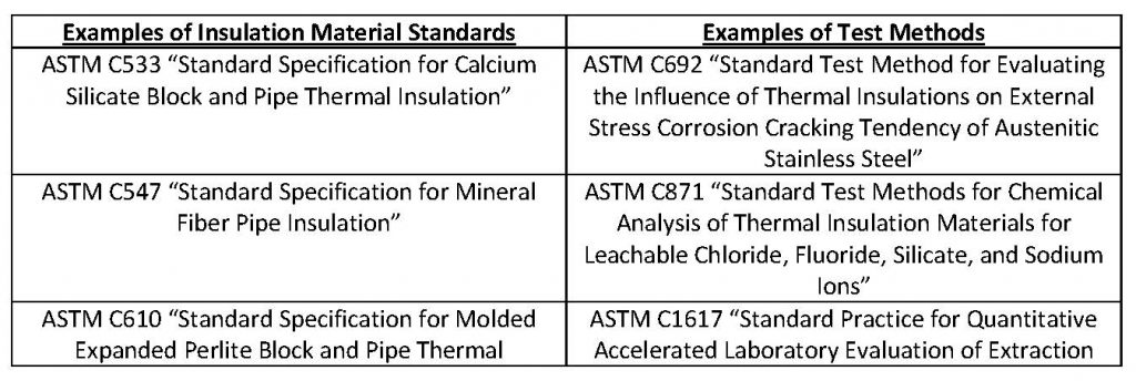 Insulation Outlook- ASTM Corrosion Test Methods Explained - Final (2 ...