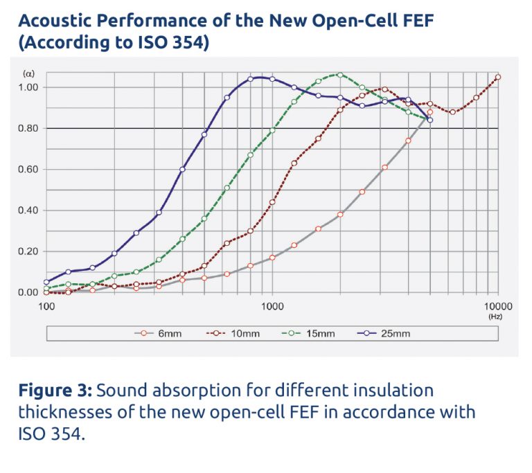 Multifunctional Thermal and Acoustical Solutions - Insulation Outlook Magazine
