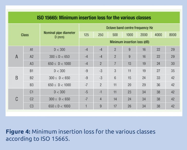 Multifunctional Thermal and Acoustical Solutions - Insulation Outlook ...