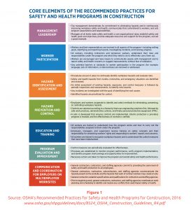 The Essential Elements of a Successful Safety Program - Insulation ...