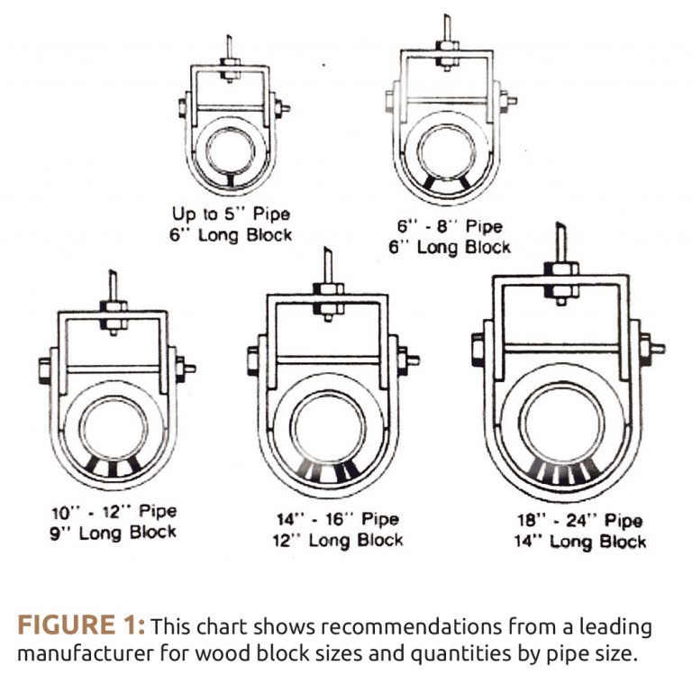Maintaining Insulation Integrity at Pipe Support Locations in ...