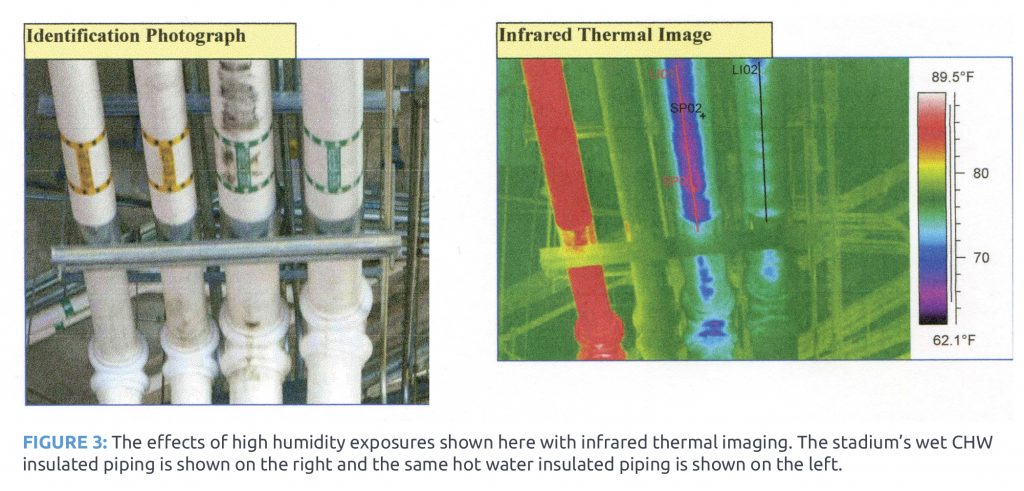 Case Study: Remediating Chilled-Water Pipe Insulation at a Football ...