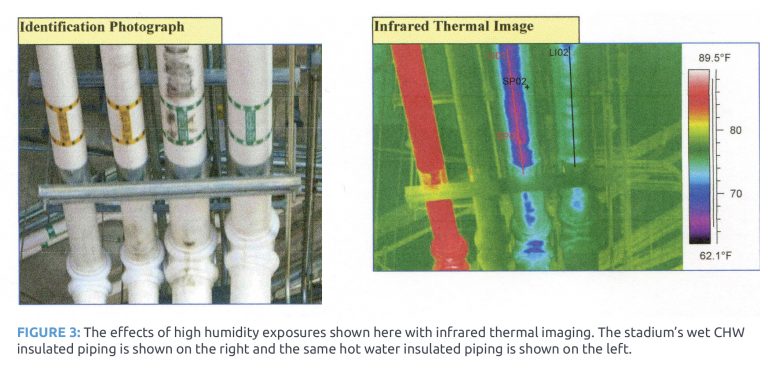 Case Study: Remediating Chilled-Water Pipe Insulation at a Football ...