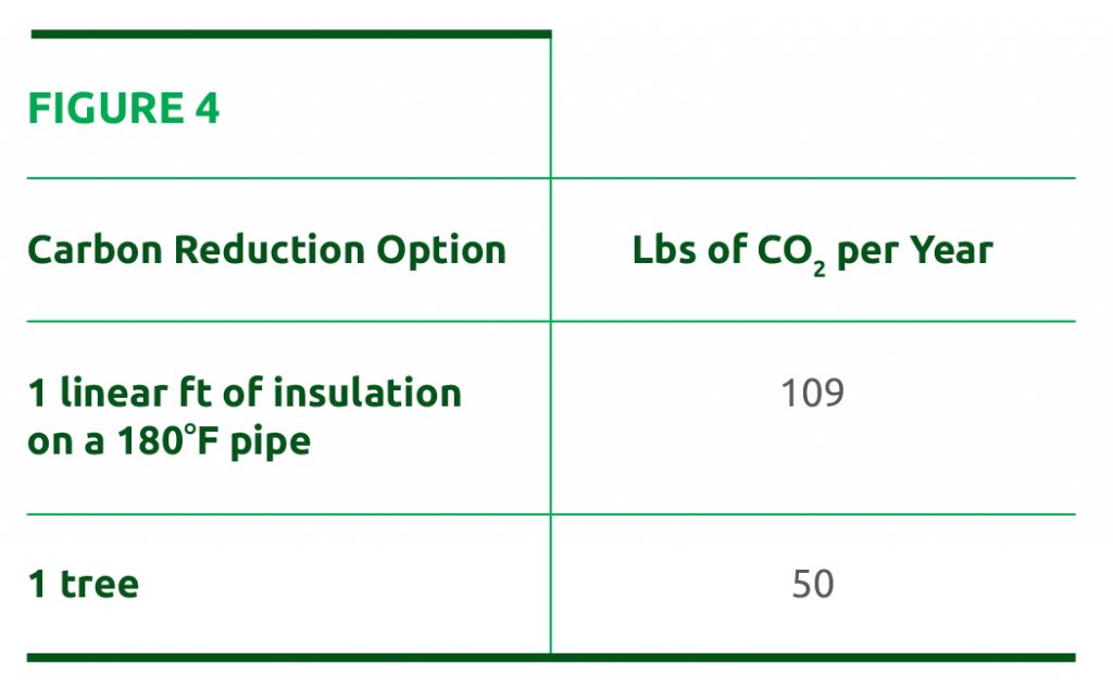 Insulation: the Missing Key to Energy Efficiency - Insulation Outlook ...