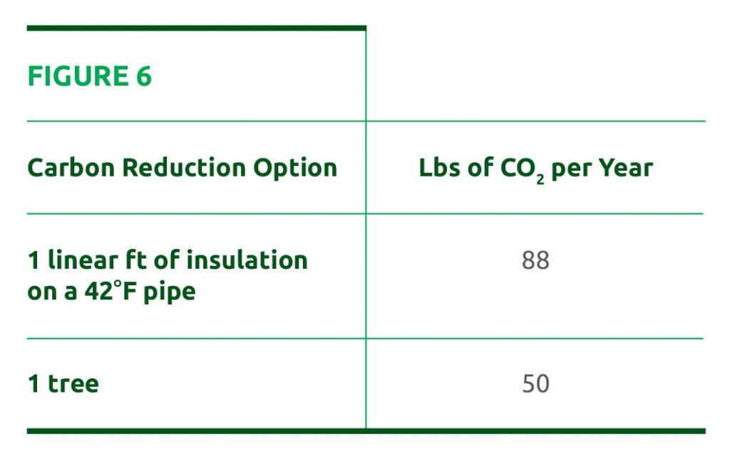 Insulation: the Missing Key to Energy Efficiency - Insulation Outlook ...