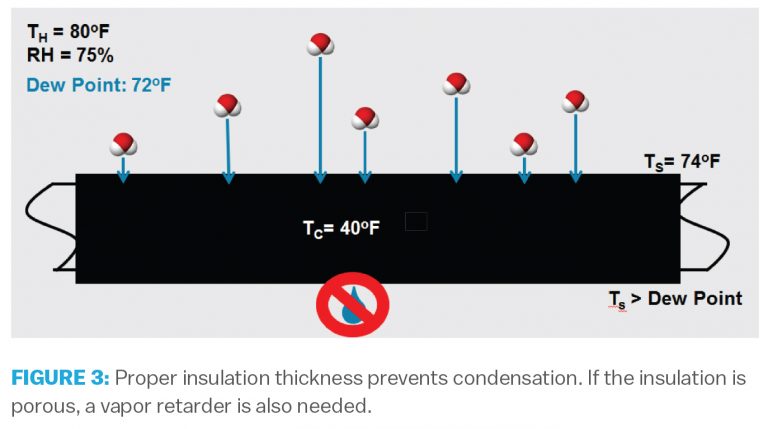 Condensation Control: Why the Proper Insulation Choices Will Keep You ...