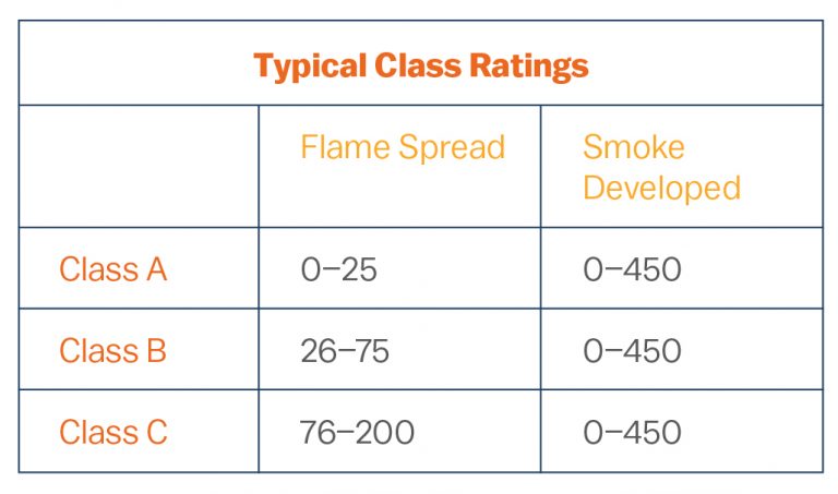 A Focus on Insulation and Surface-Burning Characteristics - Insulation ...
