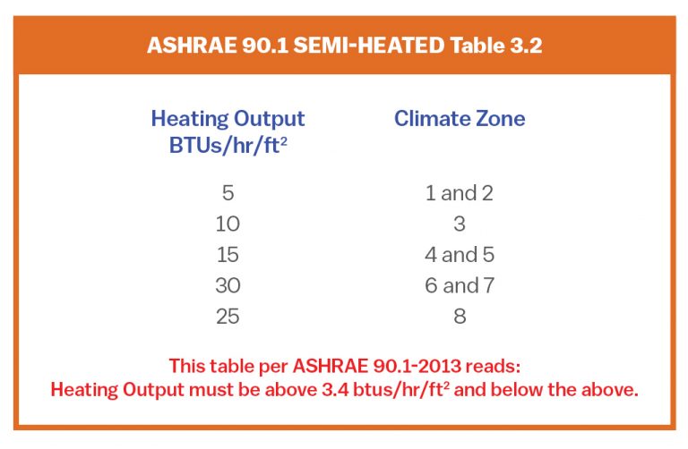 The Building Envelope: Codes, Codes, and More Codes - Insulation ...