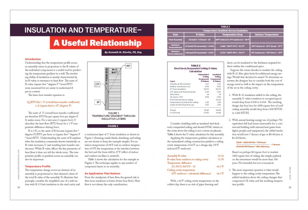 Insulation and Temperature–A Useful Relationship - Insulation Outlook ...
