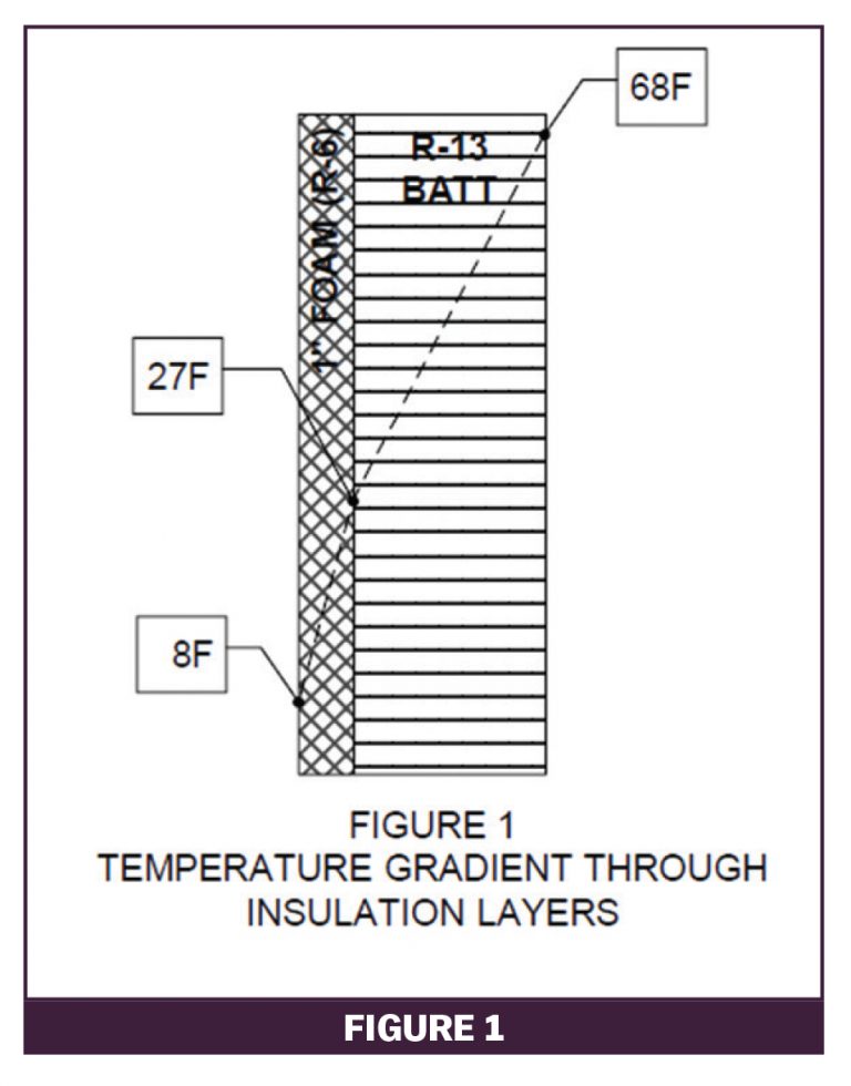 Insulation and Temperature–A Useful Relationship - Insulation Outlook ...