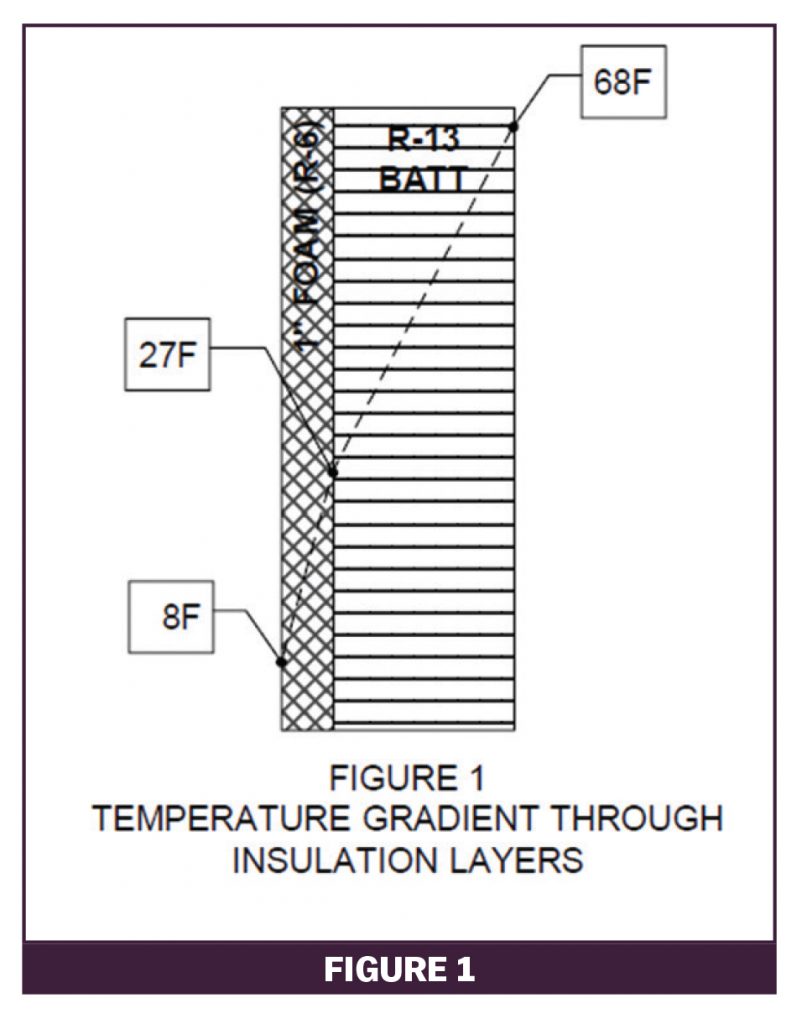 Insulation and Temperature–A Useful Relationship - Insulation Outlook ...