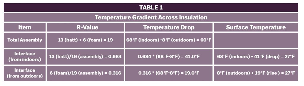 Insulation and Temperature–A Useful Relationship - Insulation Outlook ...