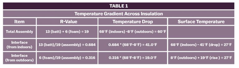 Insulation and Temperature–A Useful Relationship - Insulation Outlook ...