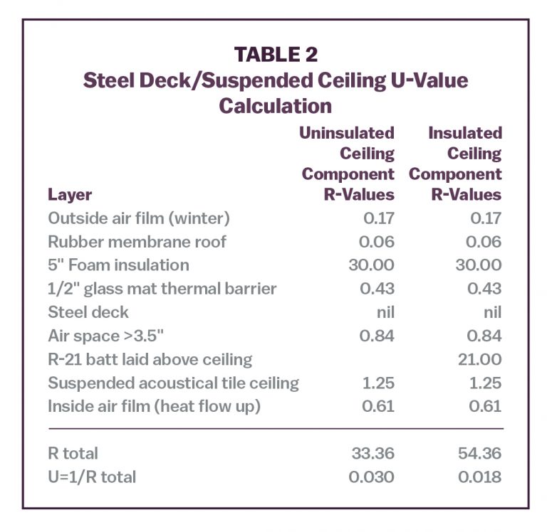 Insulation and Temperature–A Useful Relationship - Insulation Outlook ...