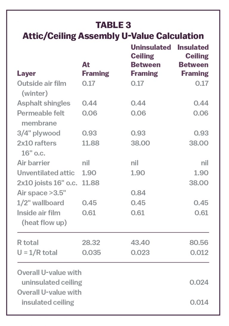 Insulation and Temperature–A Useful Relationship - Insulation Outlook ...