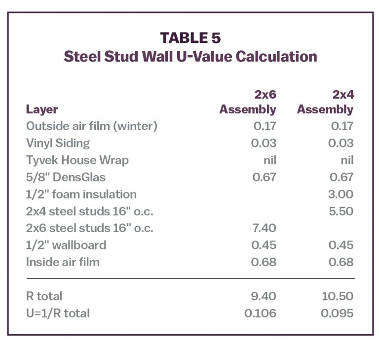 Insulation and Temperature–A Useful Relationship - Insulation Outlook ...