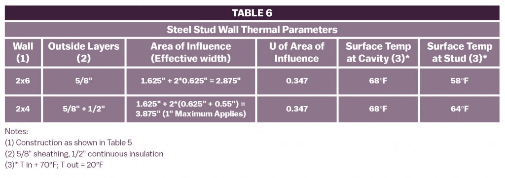 Insulation and Temperature–A Useful Relationship - Insulation Outlook ...