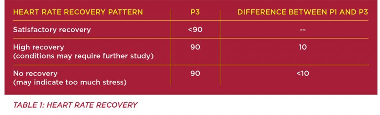 The Occupational Safety and Health Administration's (OSHA's) Heat ...