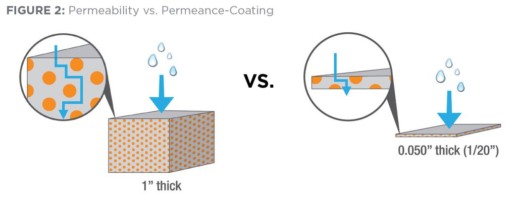 Mastics, Coatings, and Sealants: The Little Things Count - Insulation ...