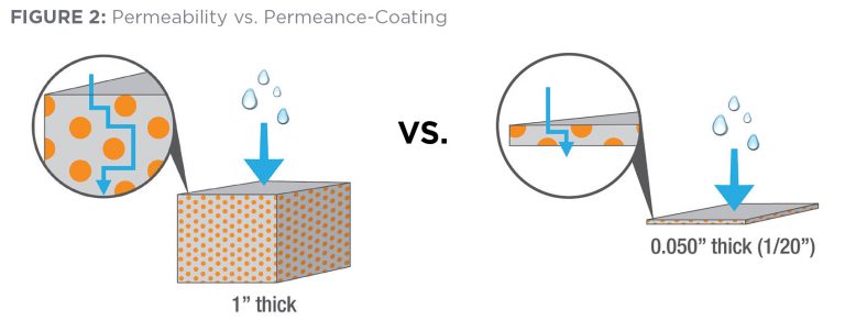 Mastics, Coatings, and Sealants: The Little Things Count - Insulation ...