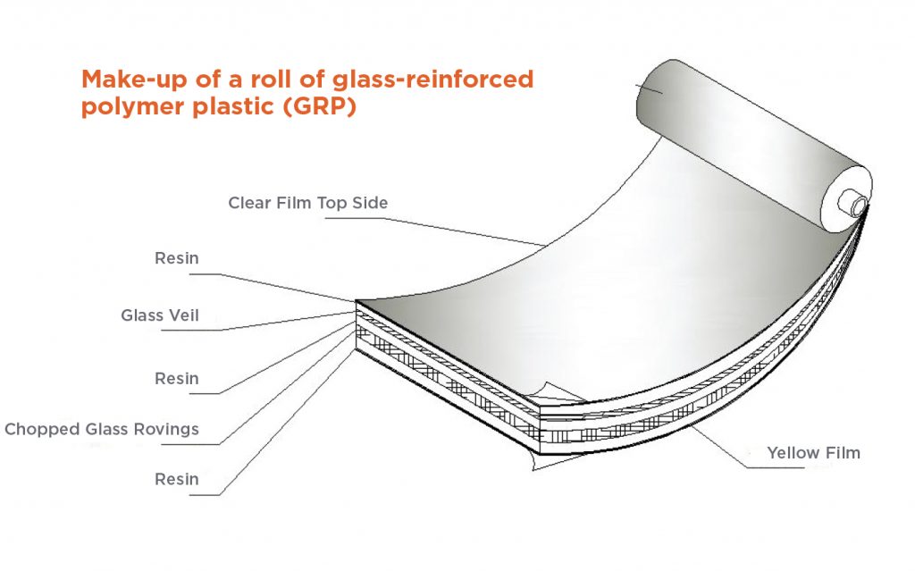 A Practical Comparison of Wet-Applied, UV-Cured GRP and Pre-Cured GRP ...