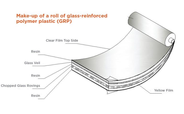 A Practical Comparison of Wet-Applied, UV-Cured GRP and Pre-Cured GRP ...