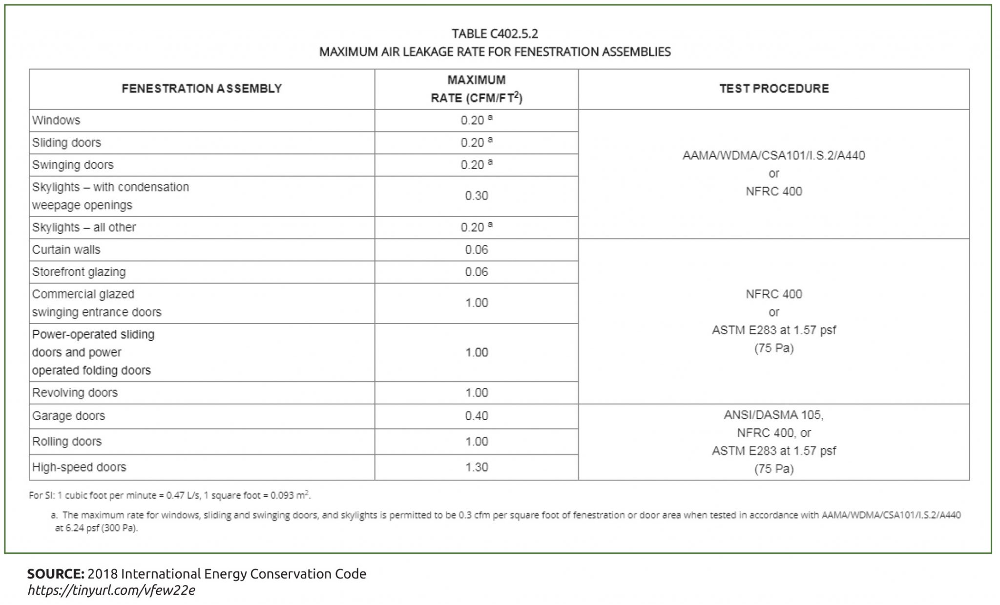 Commercial Building Code Compliance: A Look at the Evolution of Energy ...