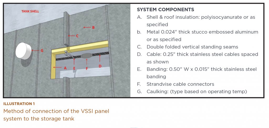 Insulation Systems in Food Processing and Agribusiness - Insulation ...