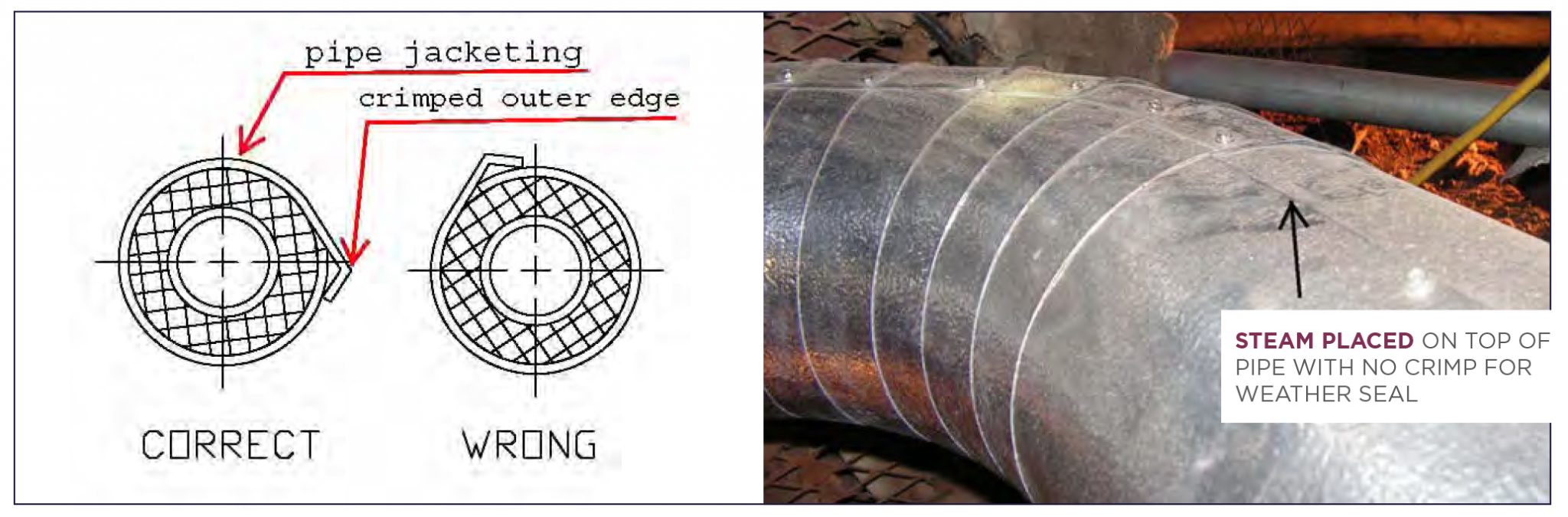 A Different Perspective: Corrosion Under Insulation in the Power ...