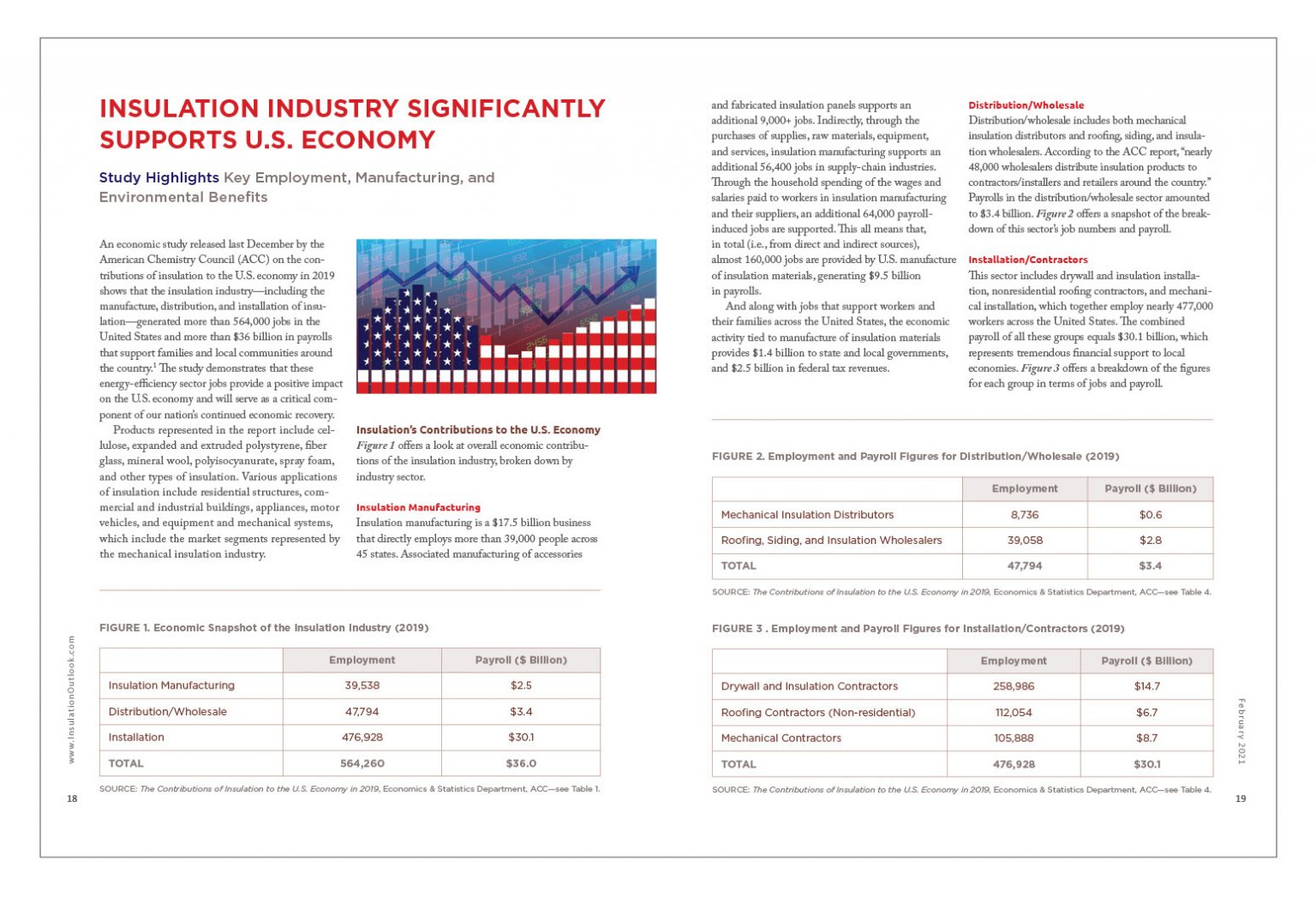 Insulation Industry Significantly Supports U.S. Economy - Insulation ...