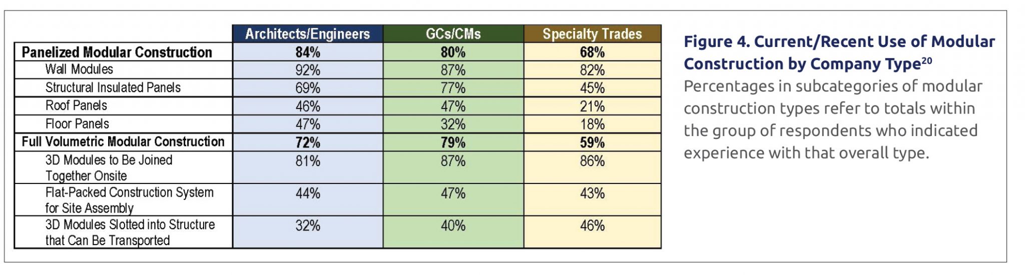 Off-site Construction Is More than a Trend - Insulation Outlook Magazine