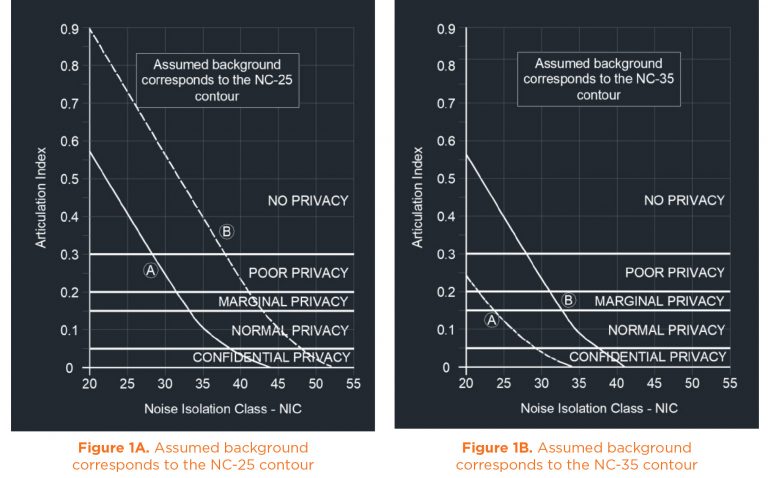 Cutting Through the Noise on Wall Construction and Acoustical Design ...