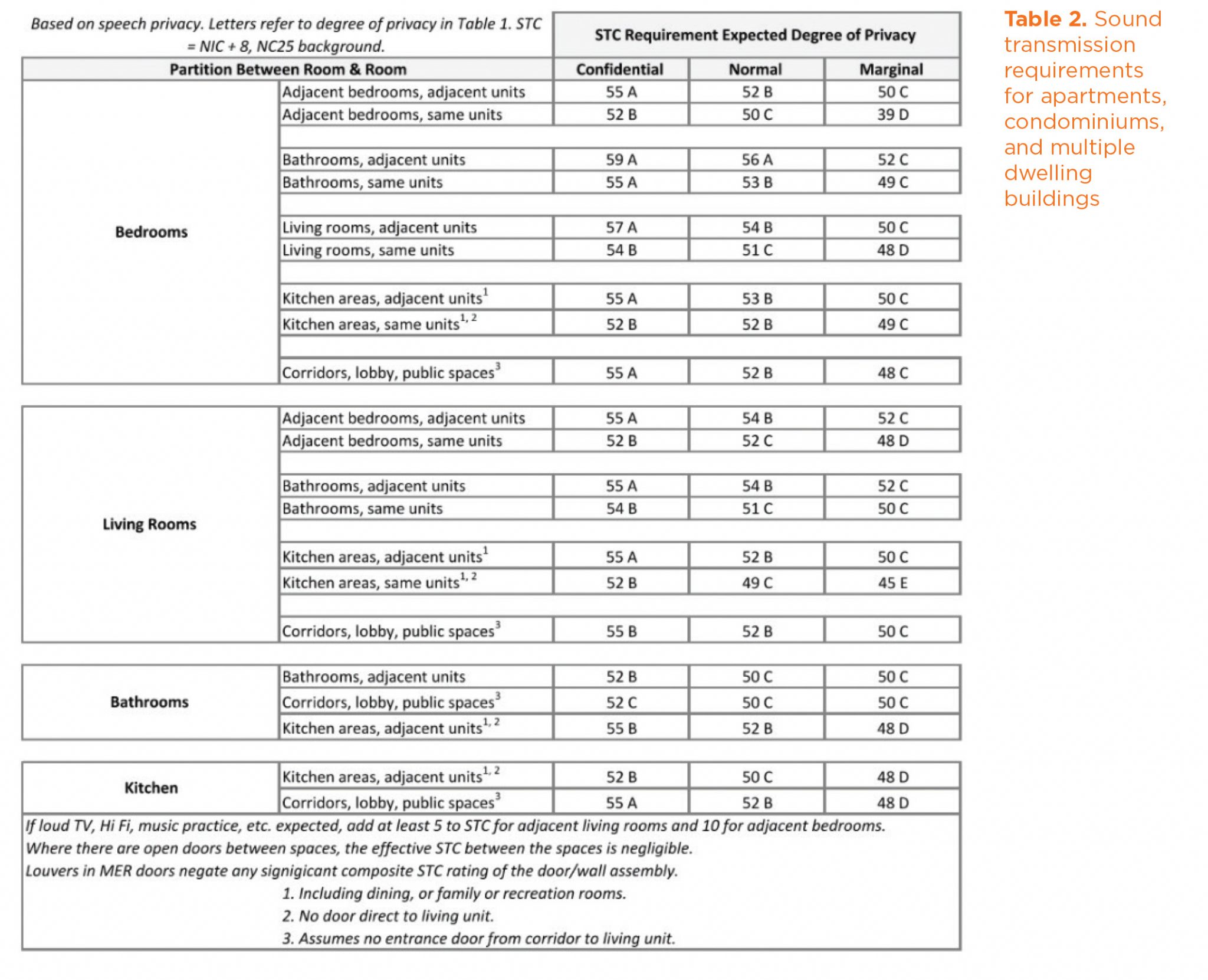 Cutting Through the Noise on Wall Construction and Acoustical Design ...