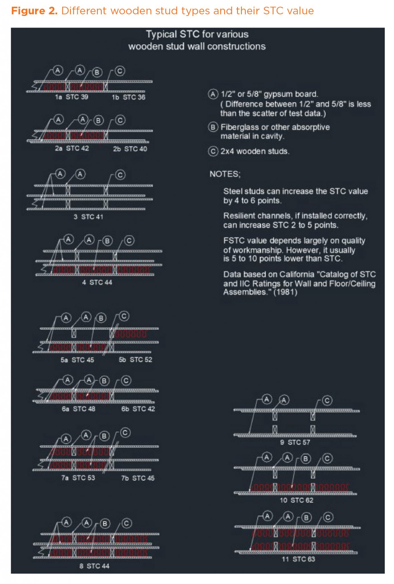 Cutting Through the Noise on Wall Construction and Acoustical Design ...
