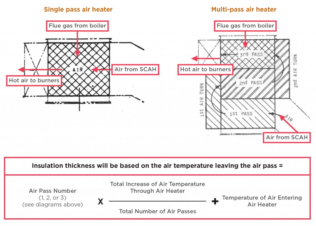 A Different Perspective: Spotlighting Insulation in the Power ...