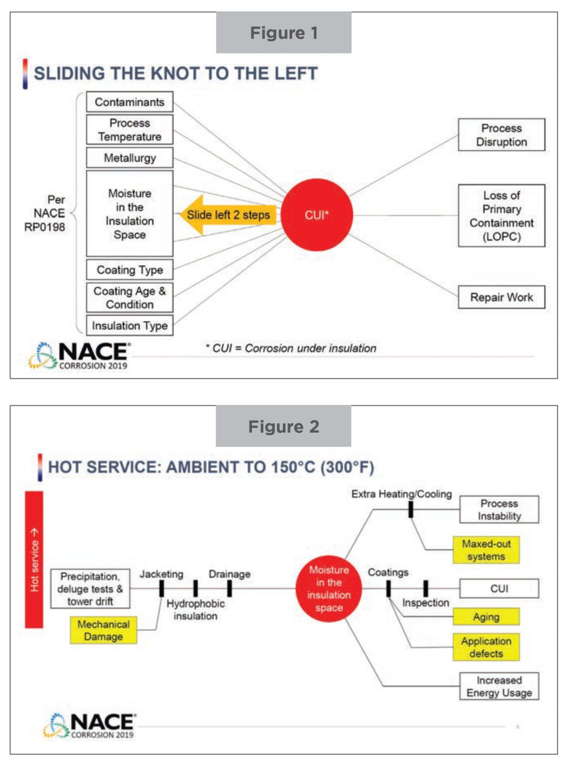 Corrosion under Insulation Prevention—Removing the Electrolyte ...