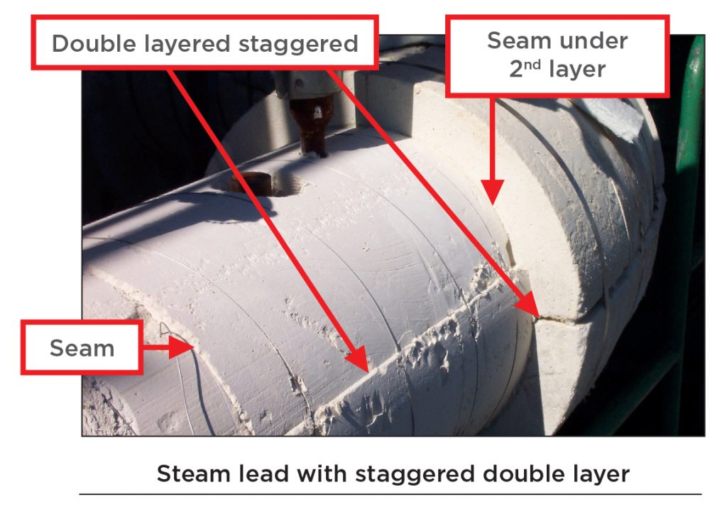 A Different Perspective: Insulating Piping System at a Power Plant ...