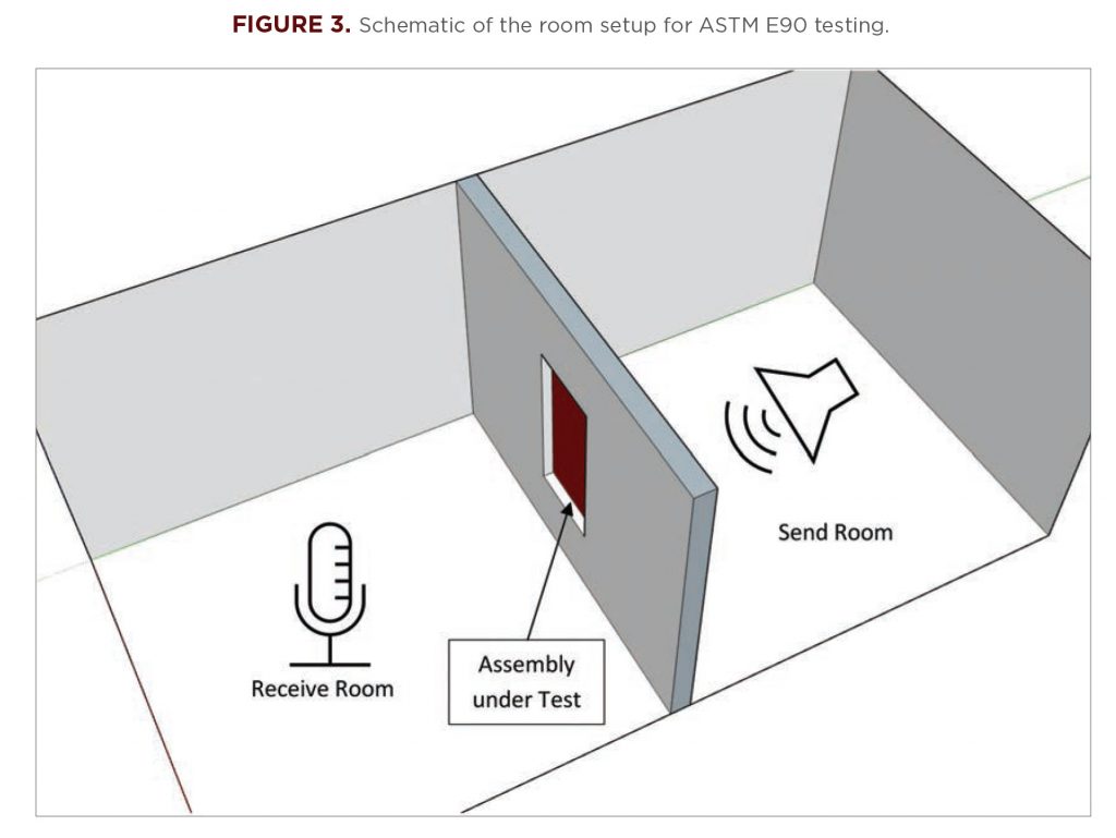 Design Considerations for the Acoustics of Piping Systems in Multi ...