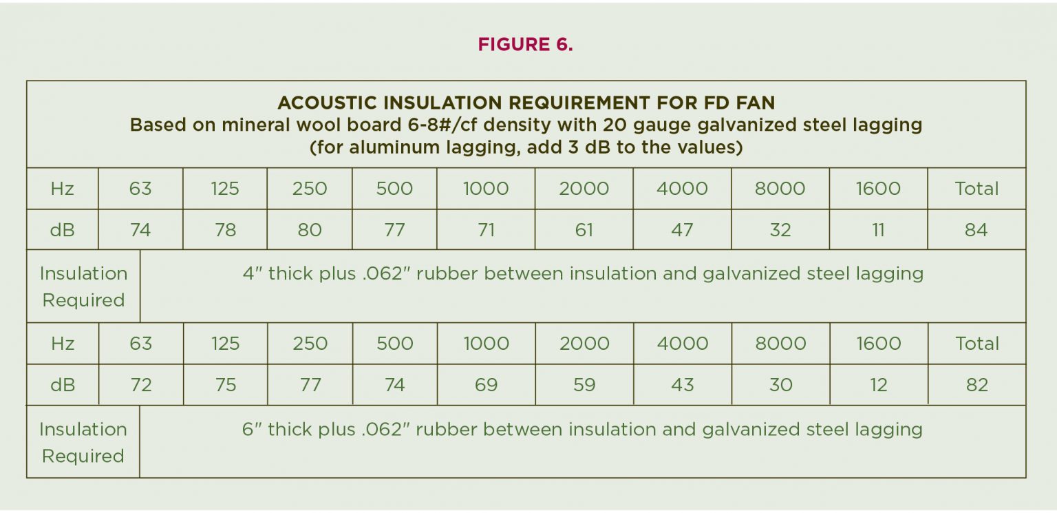 A Different Perspective: Interesting Facts about Sound Control and ...