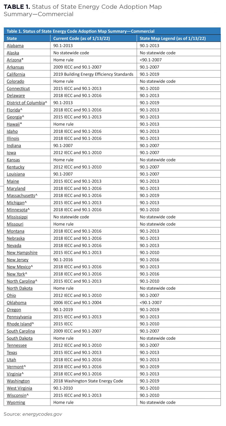 Here Are the Codes You Need for Metal Building Envelope Projects ...