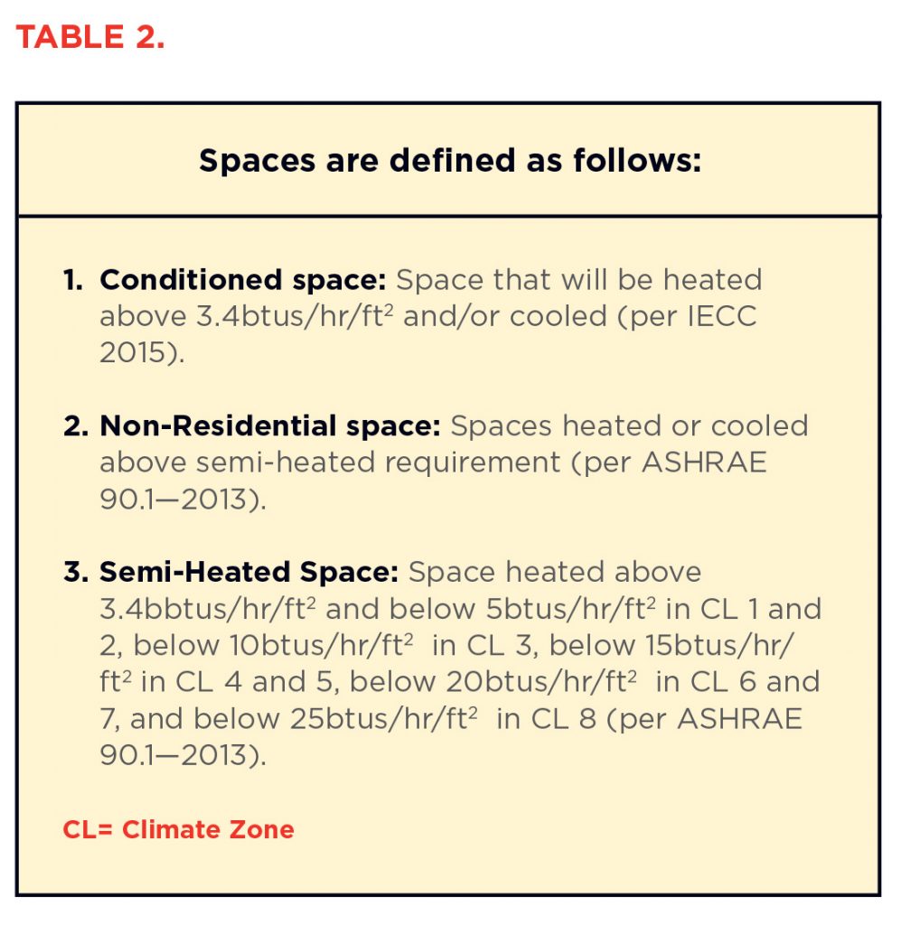Here Are the Codes You Need for Metal Building Envelope Projects ...