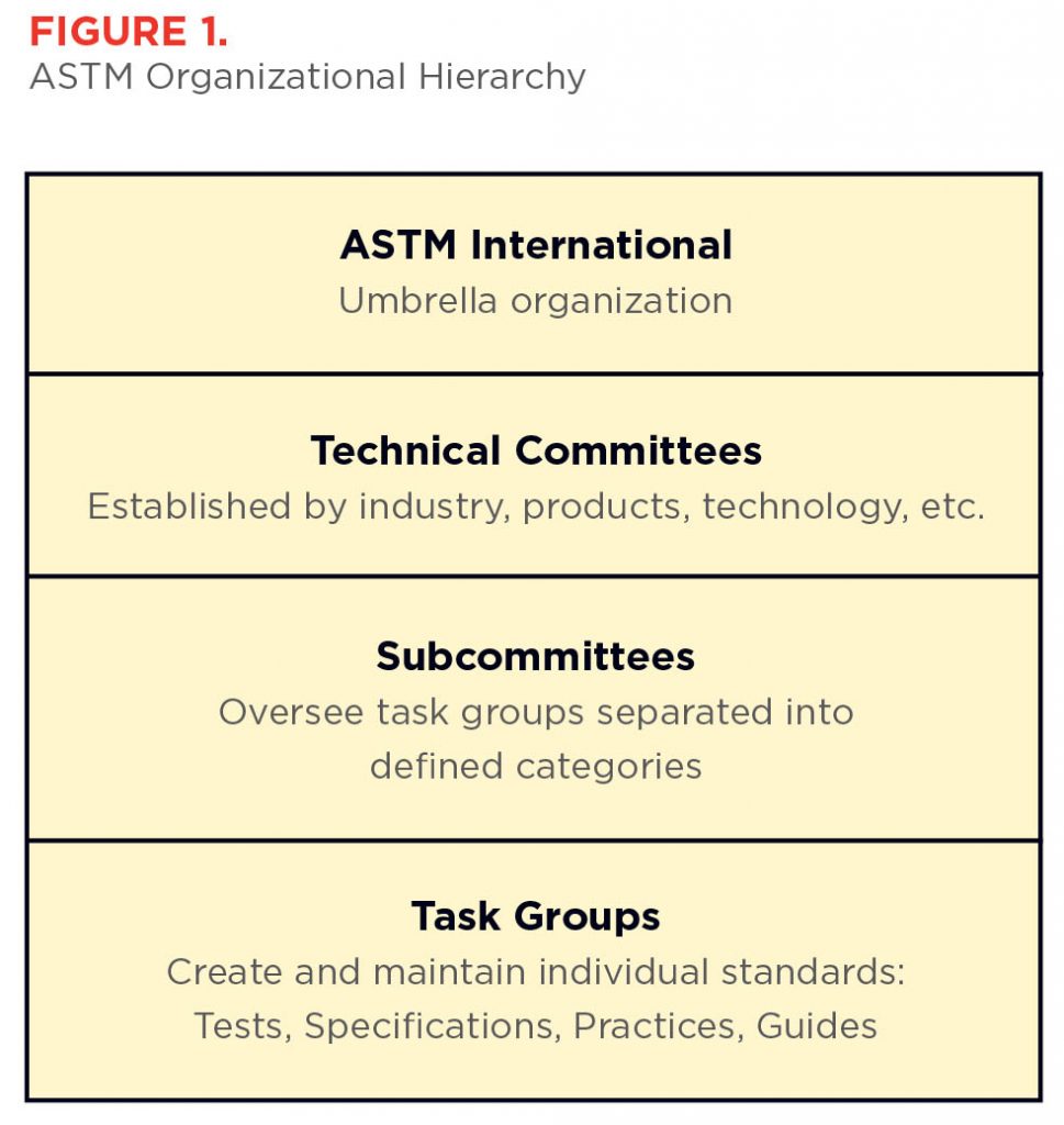 How a Standard Is Made: The ASTM Process - Insulation Outlook Magazine
