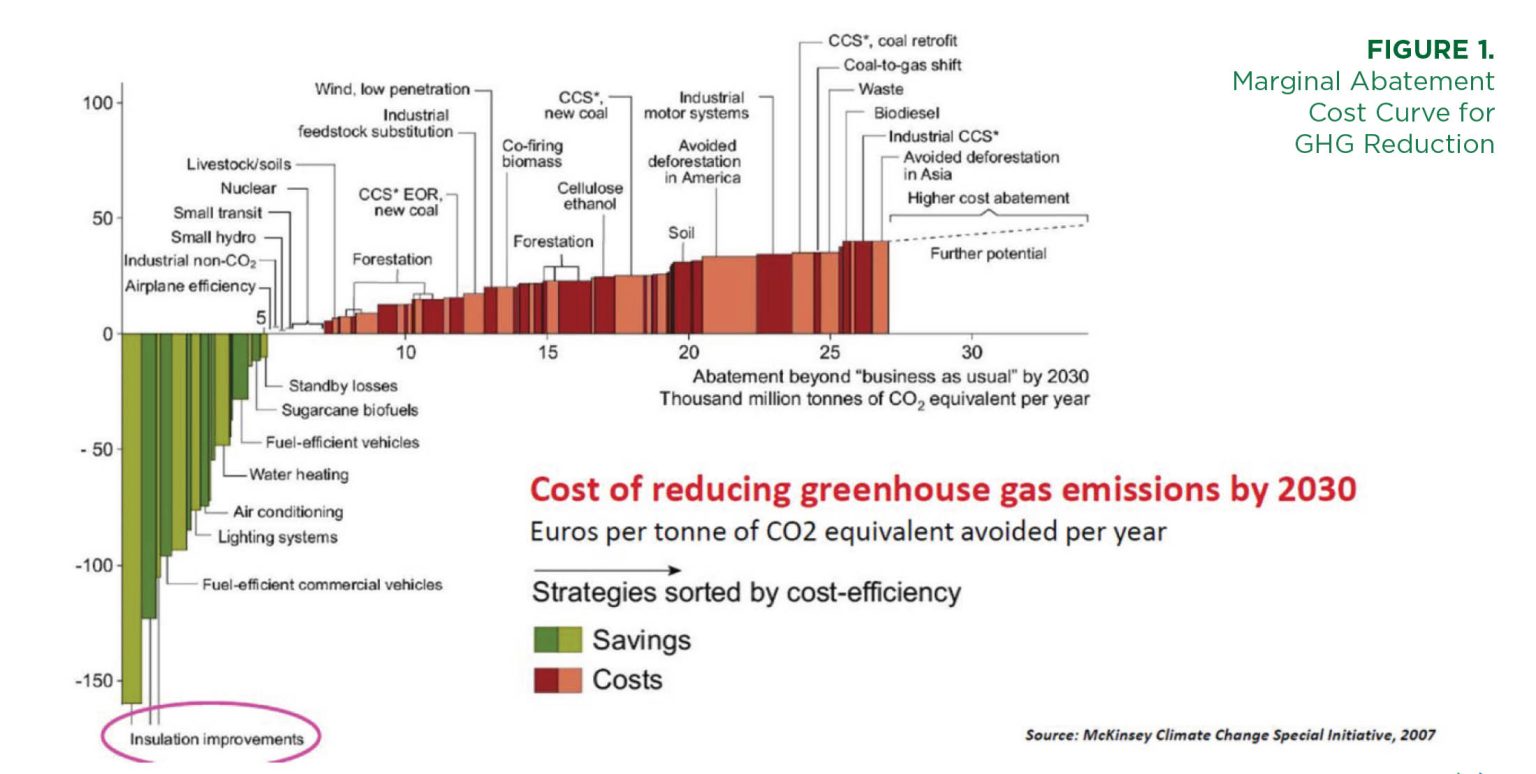 Mechanical Insulation: Preventing Carbon from Entering the Atmosphere ...