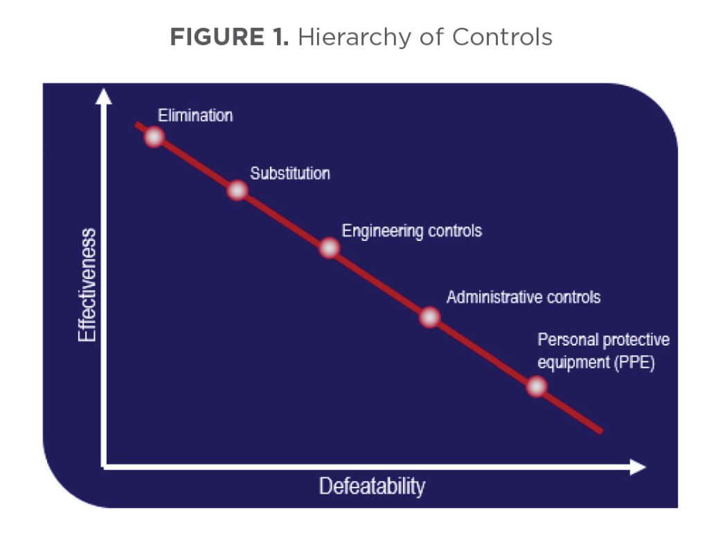 Top 5 Ways to Reduce Fall Hazard Risk - Insulation Outlook Magazine