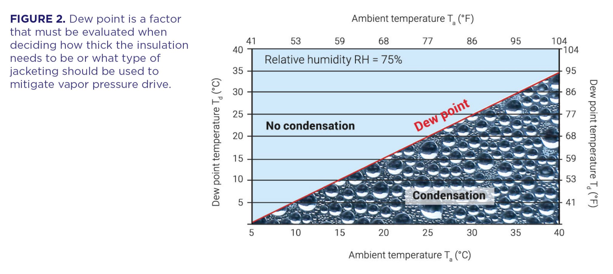 Design Considerations for Airports and Commercial Building Chilled ...