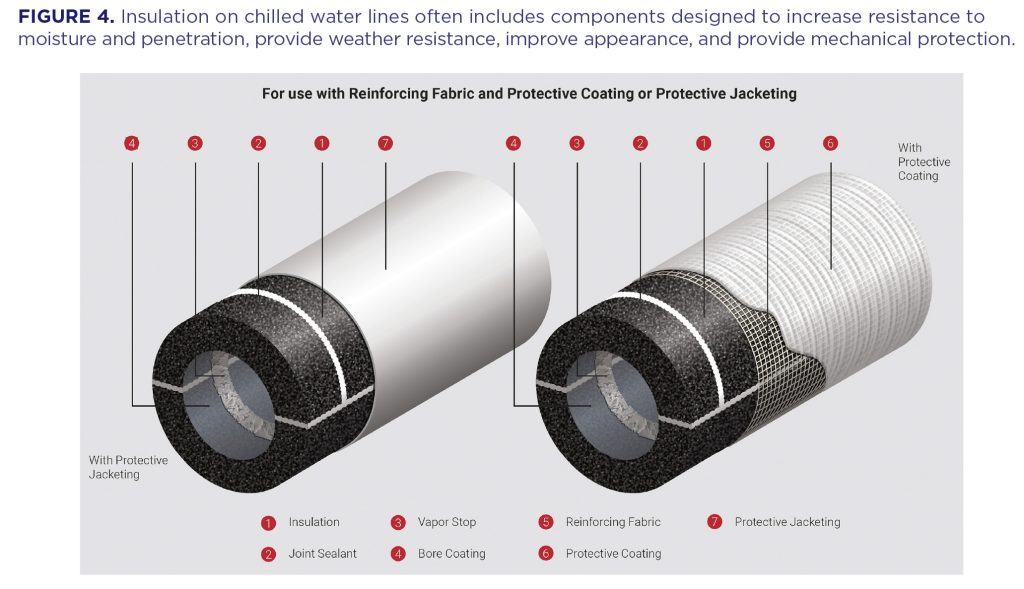 Design Considerations for Airports and Commercial Building Chilled ...