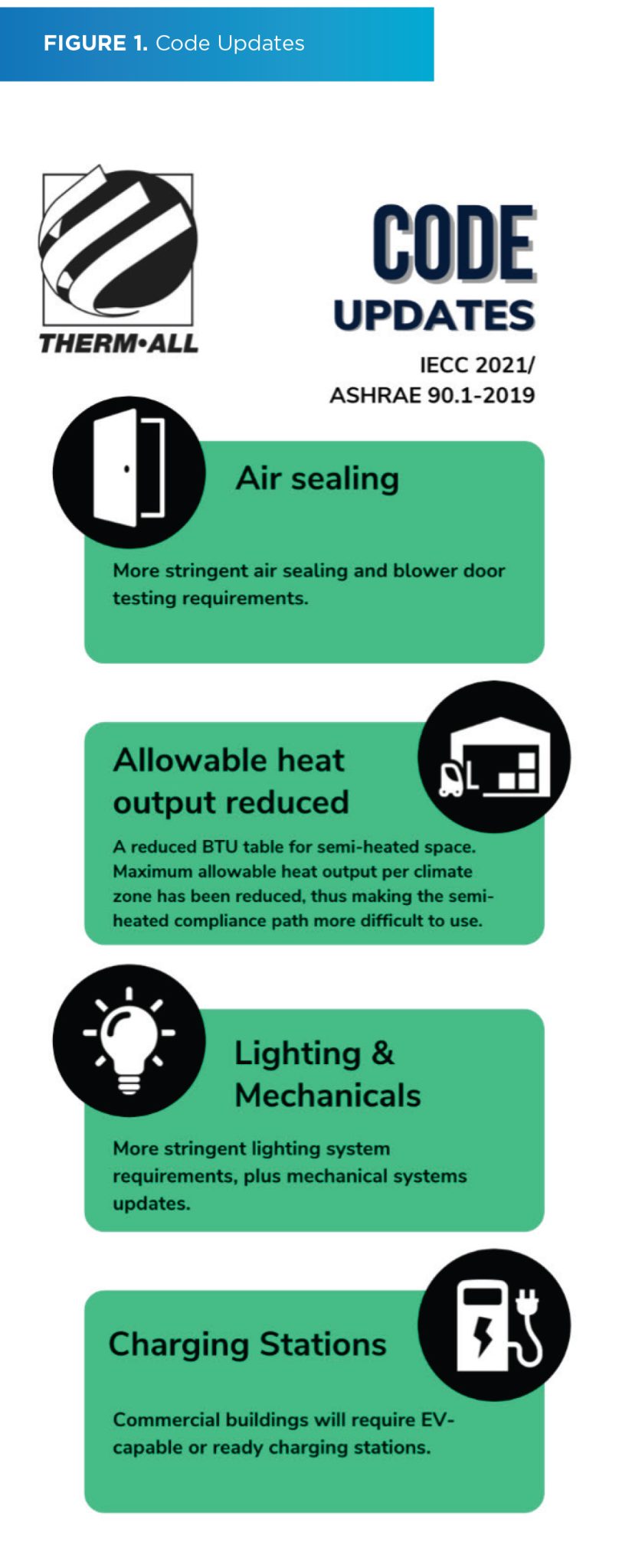 Commercial Energy Code Update - Insulation Outlook Magazine